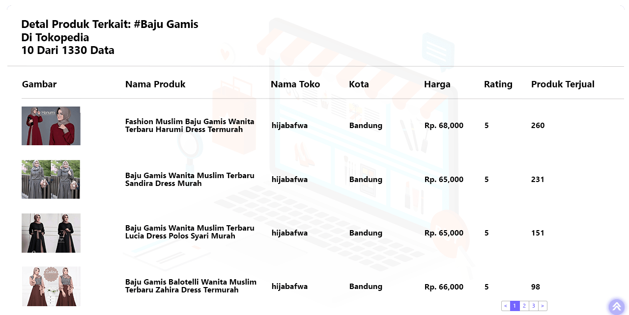 Keywordtool dan Riset jualan online - Dimia.id
