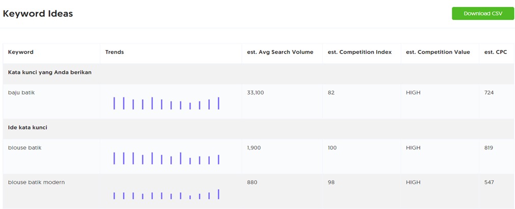 Keywordtool dan Riset jualan online - Dimia.id