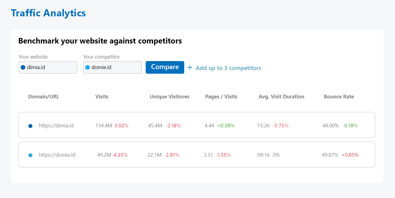 Keywordtool dan Riset jualan online - Dimia.id
